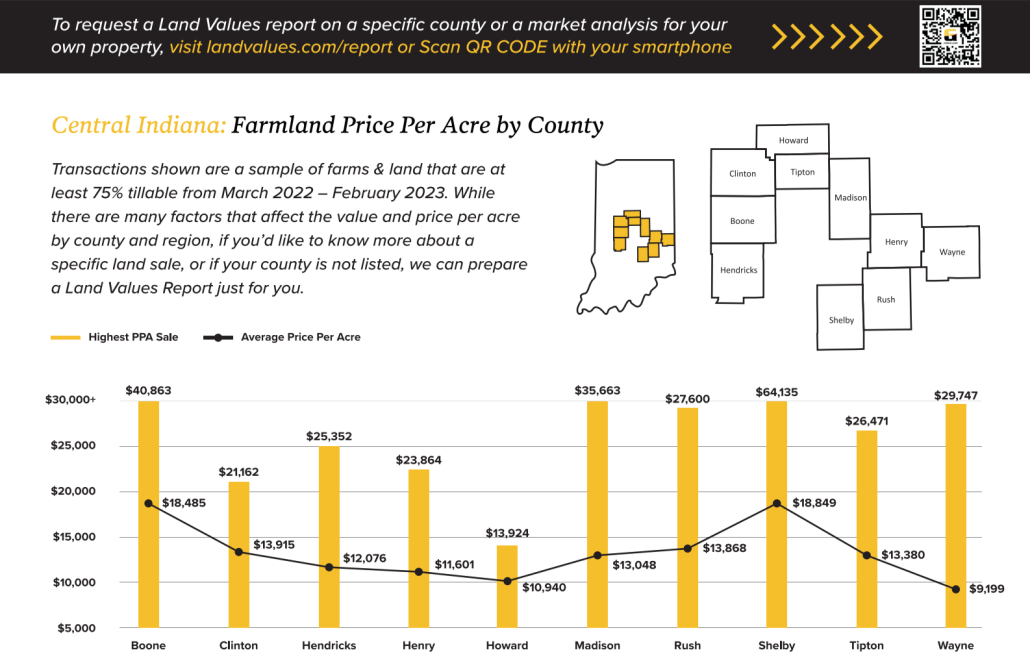 Central Indiana Land Values 2023 - Farm Real Estate for Sale, Wooded ...